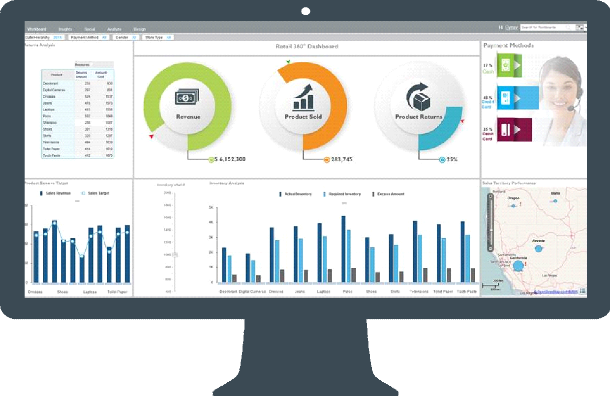 Embedded Analytics - Panorama